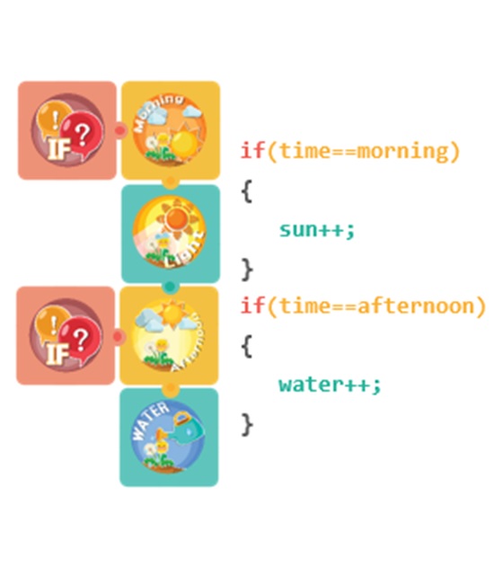 My Little Farm (AR Coding) – Rev4edu_EN